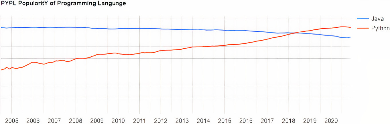 Разбор лидеров